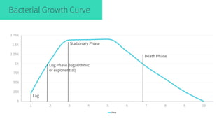 USMLE Step 1 Microbiology review | PPTX