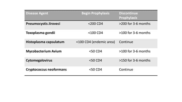 USMLE Step 1 Microbiology review | PPTX | Biological Sciences | Science
