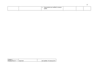 Appendix 7 learner guide | PDF