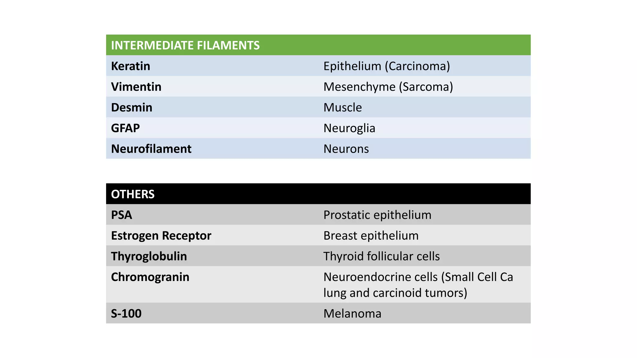 USMLE Step 1 Pathology review PART 1 | PPTX