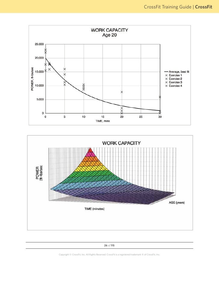 Crossfit level method map download - assegh