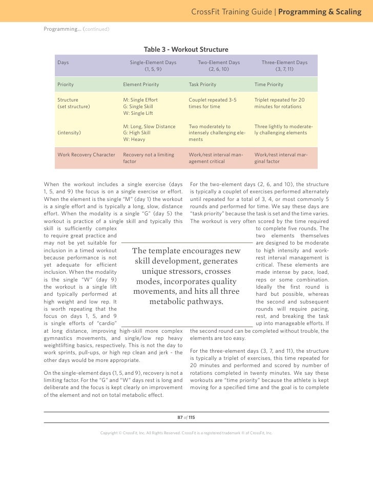 Crossfit level method map download - lowgast