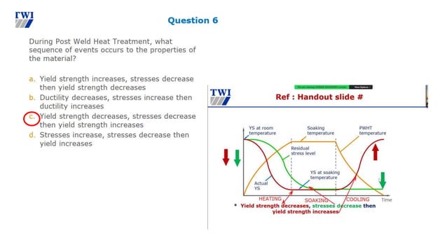 cswip 3.2 appendix 8 - Heat Treatment.pptx