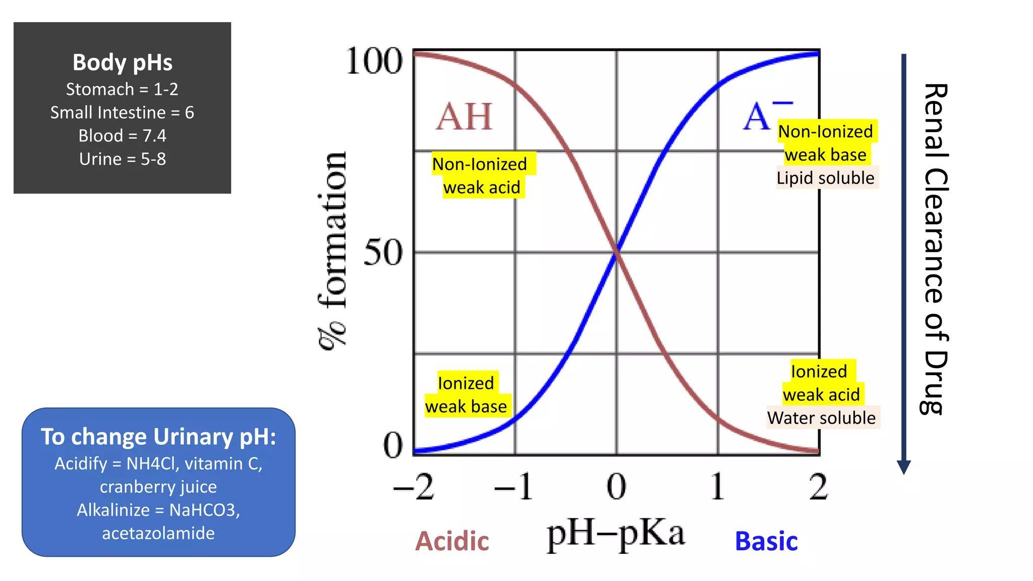 USMLE Step 1 Pharmacology review | PPTX