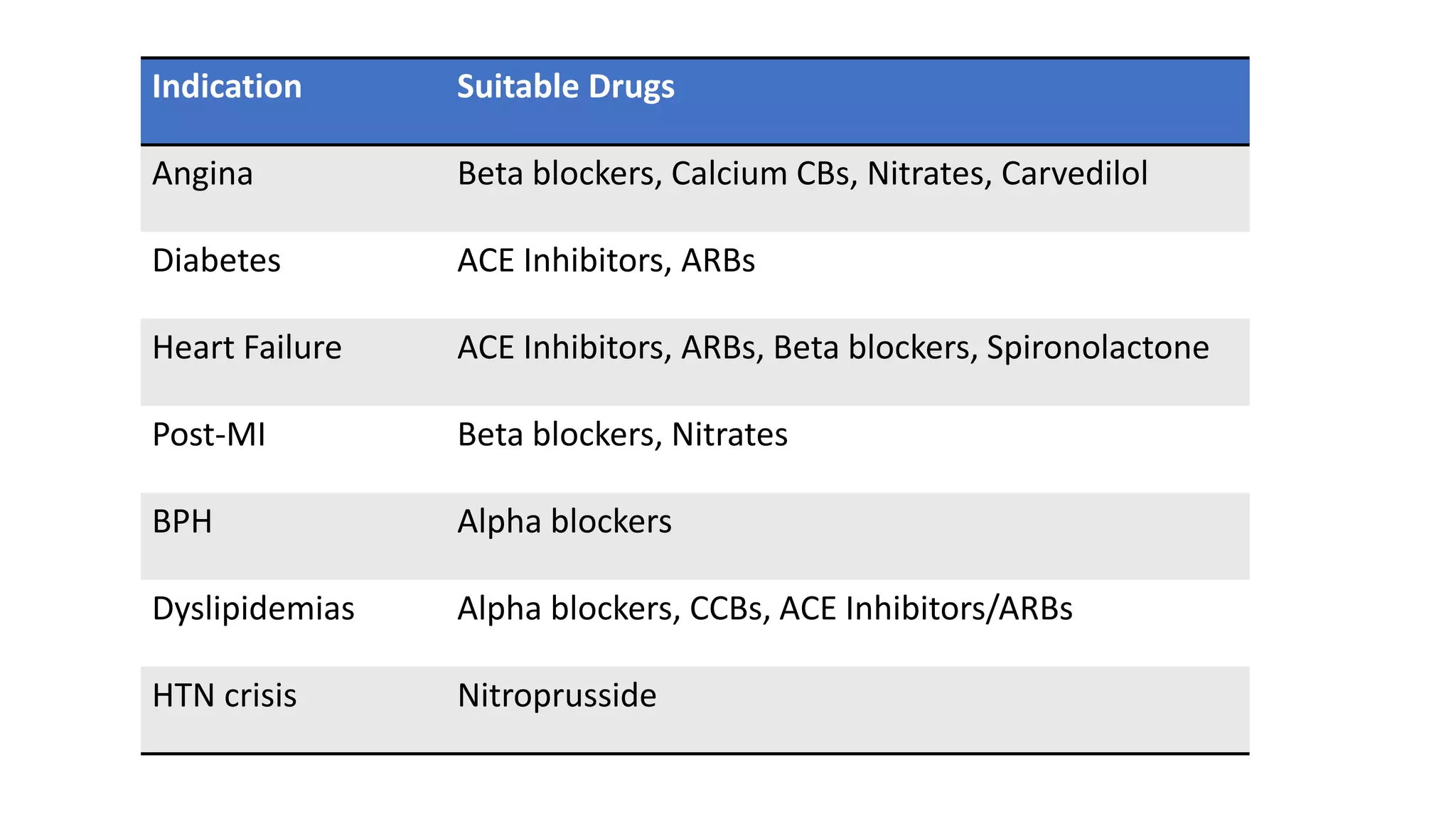 USMLE Step 1 Pharmacology review | PPTX