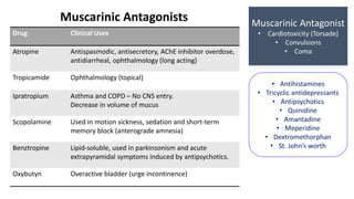 USMLE Step 1 Pharmacology review | PPTX