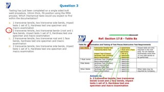 cswip 3.2 appendix 9 - Destructive Testing.pptx