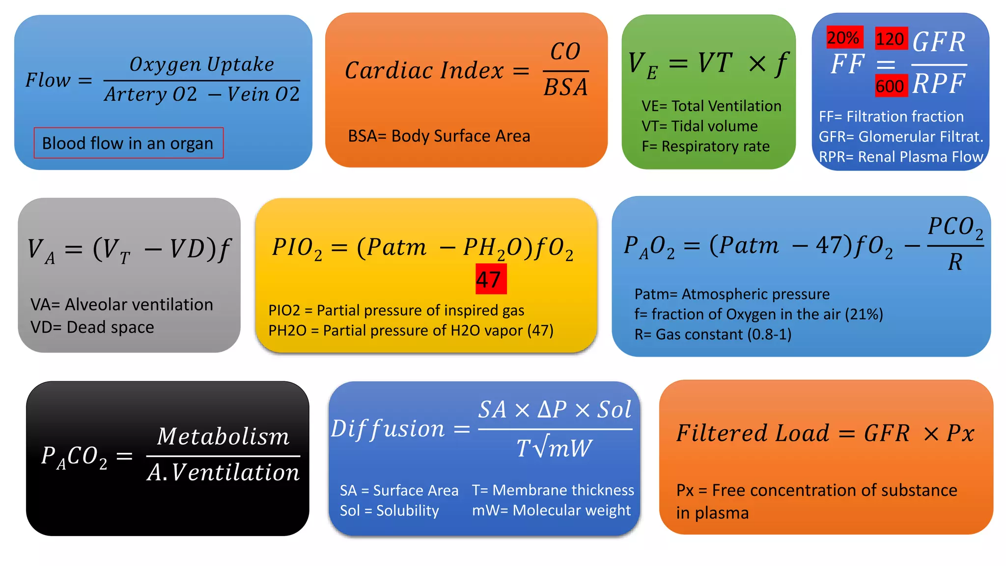 USMLE Step 1 Physiology | PPTX