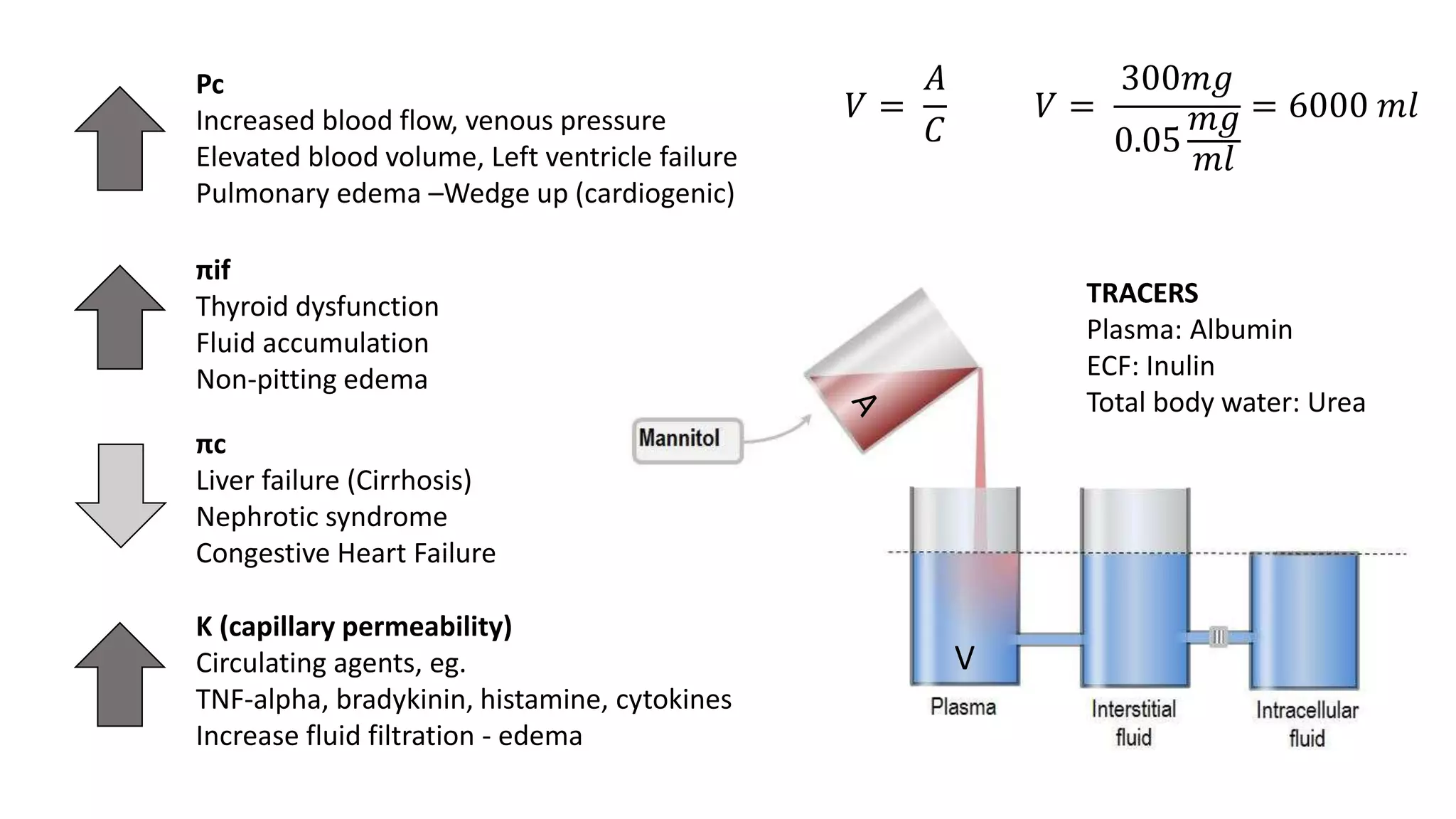 USMLE Step 1 Physiology | PPTX