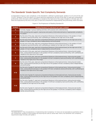 ELA Appendix A | PDF