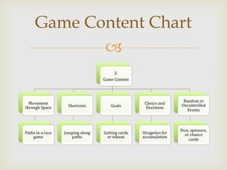 Appendix A- Elements of board game presentation | PPTX