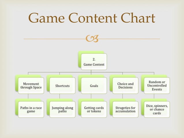 Appendix A- Elements of board game presentation | PPT