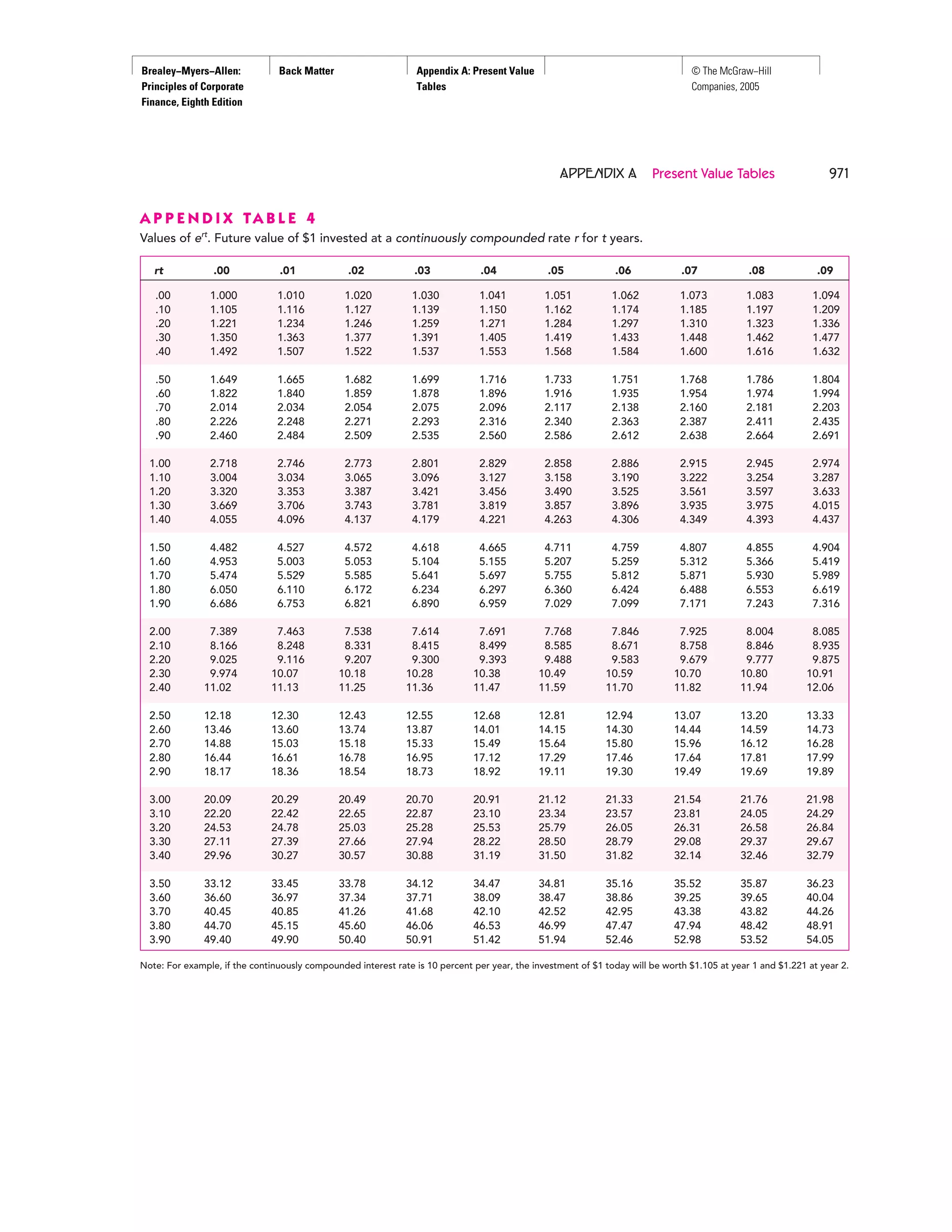 Appendix a present value tables | PDF