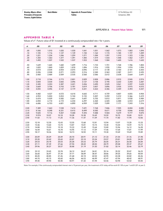 Appendix a present value tables | PDF