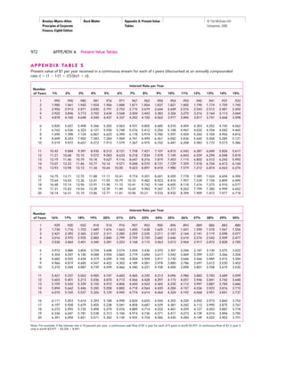 Appendix a present value tables | PDF