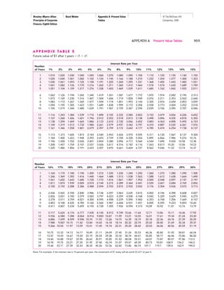 Present value tables | PDF