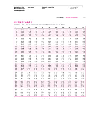 Present value tables | PDF