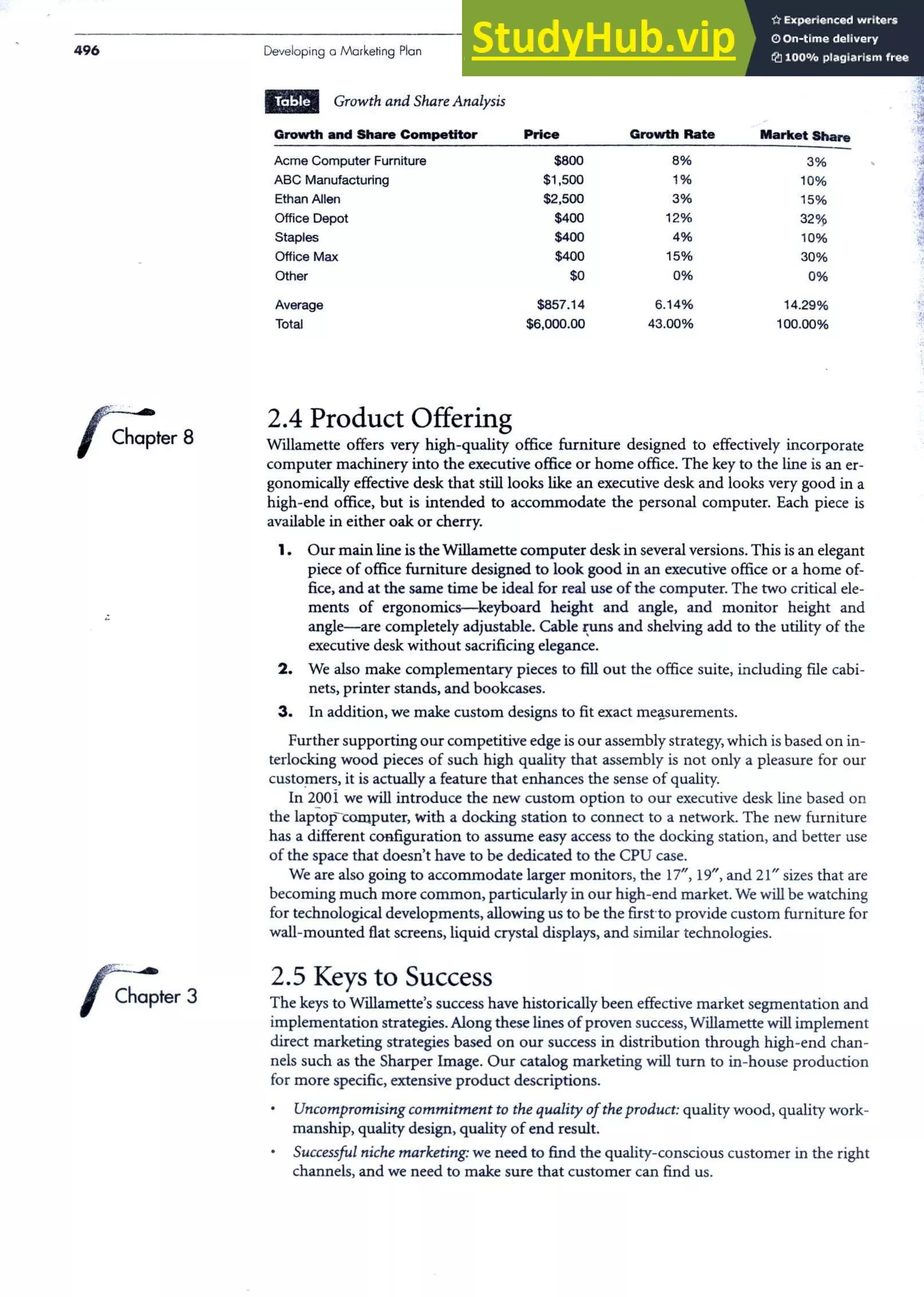 Appendix A-Sample Of Marketing Plan | PDF