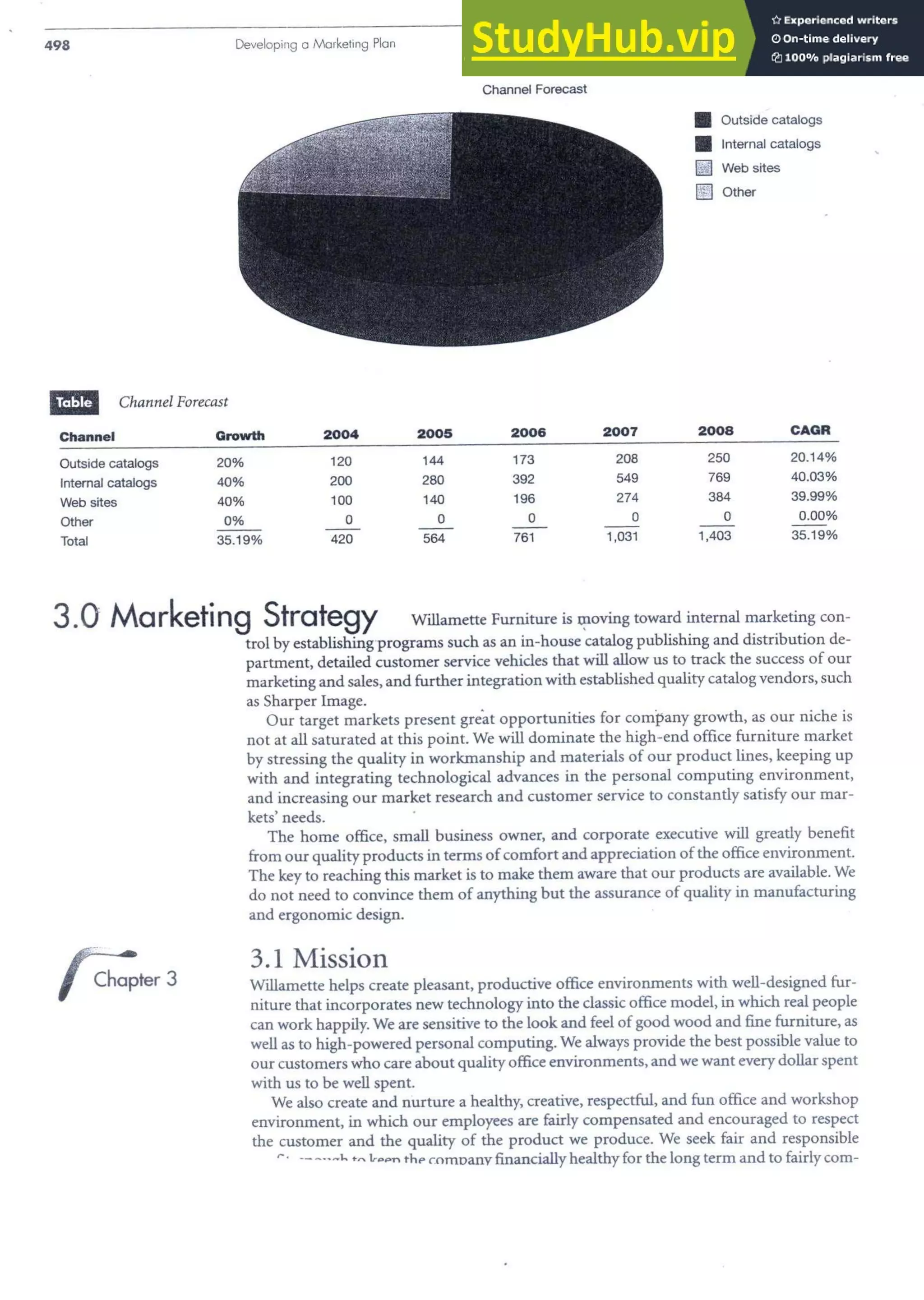 Appendix A-Sample Of Marketing Plan | PDF