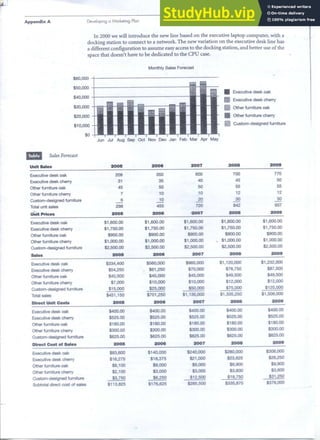 Appendix A-Sample Of Marketing Plan | PDF