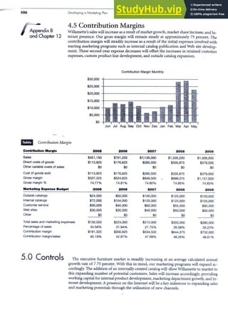 Appendix A-Sample Of Marketing Plan | PDF