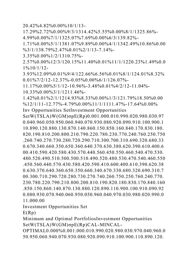 APPENDIX A A Spreadsheet Model for Efficient Diversificatio.docx