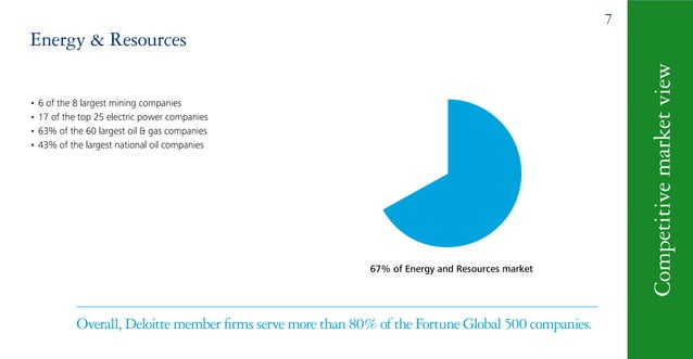 About Deloitte 2010 | PDF