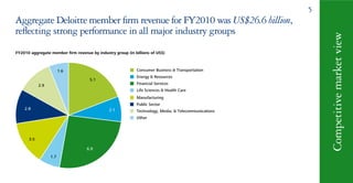About Deloitte 2010 | PPT