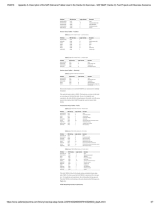 Appendix a description of the sap delivered tables used in the hands-on ...