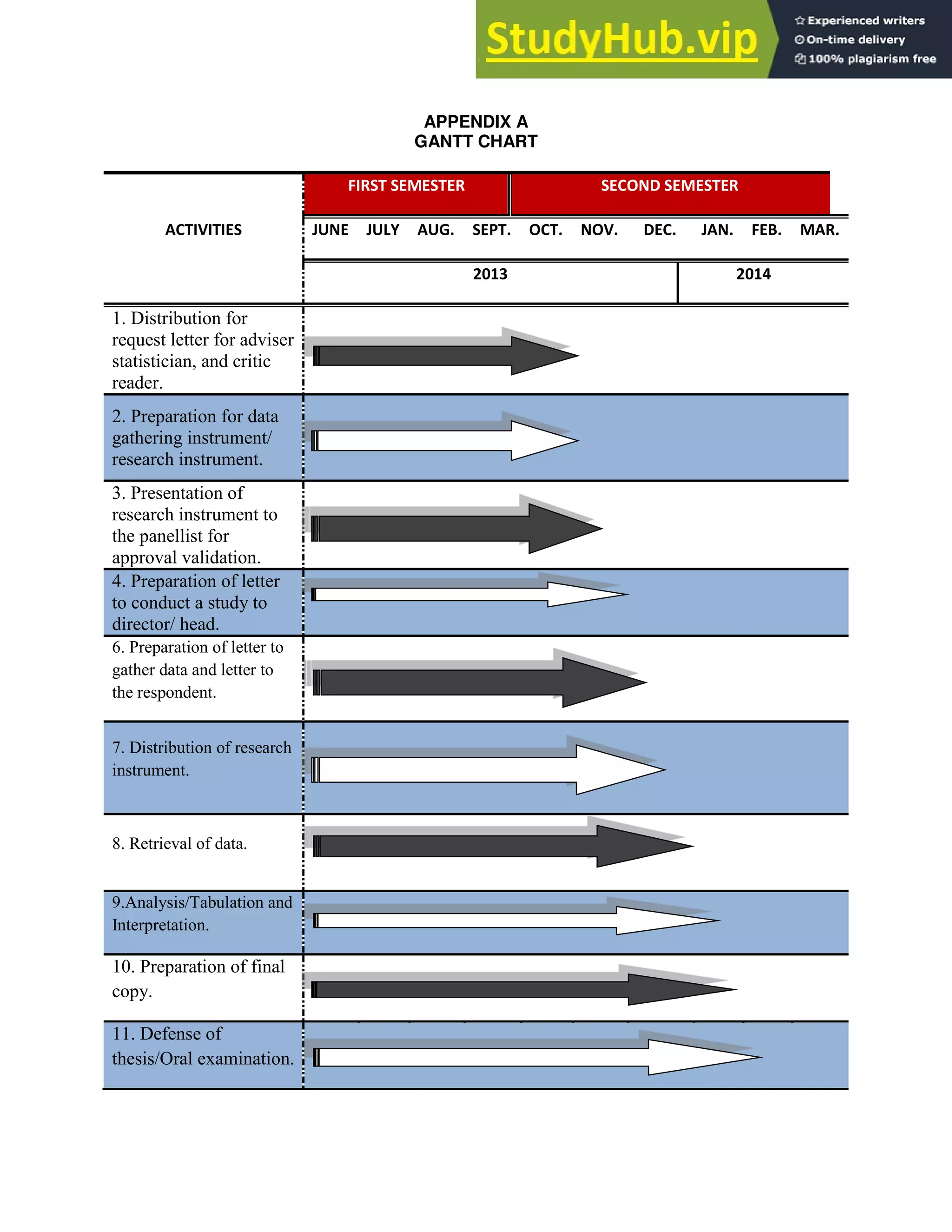 APPENDIX A GANTT CHART | PDF
