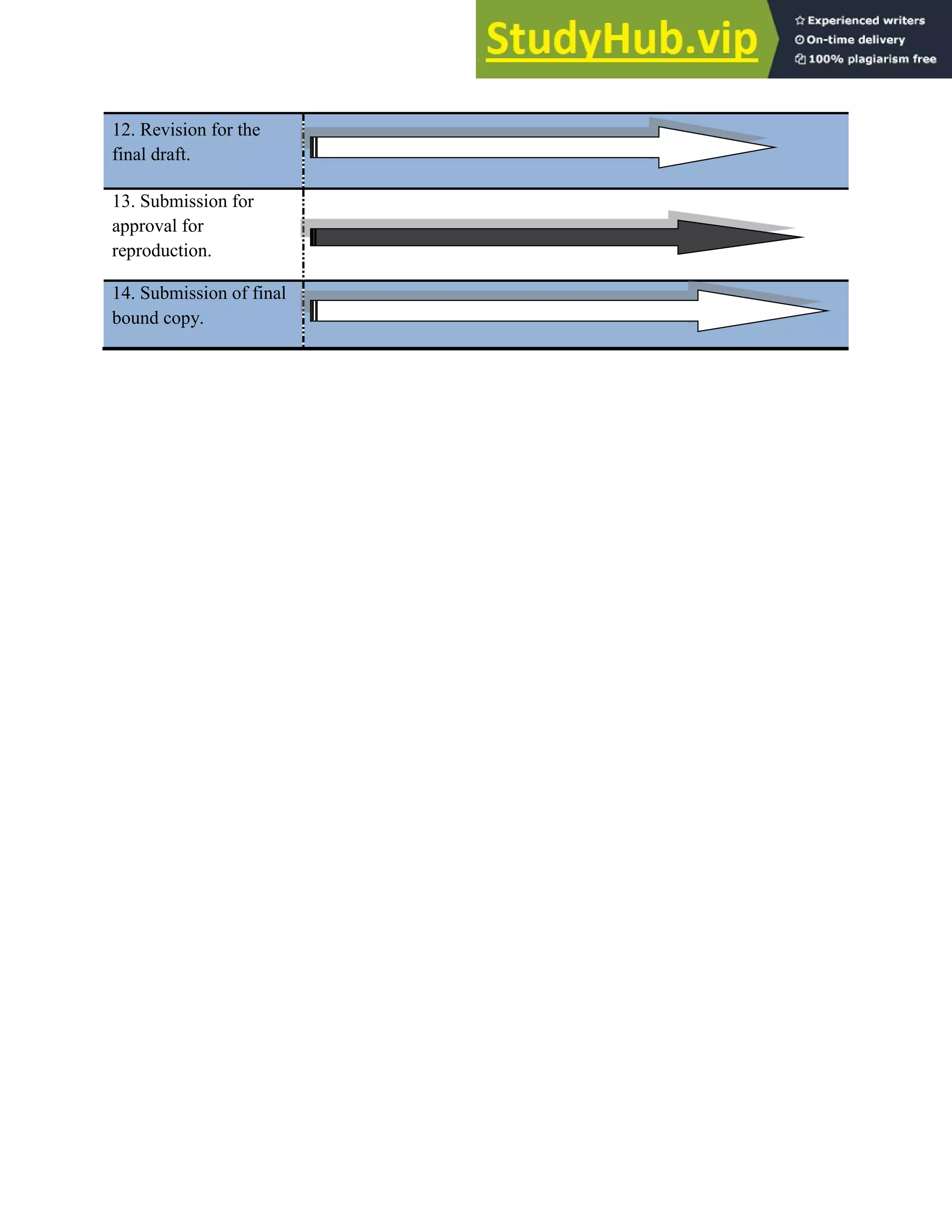 APPENDIX A GANTT CHART | PDF