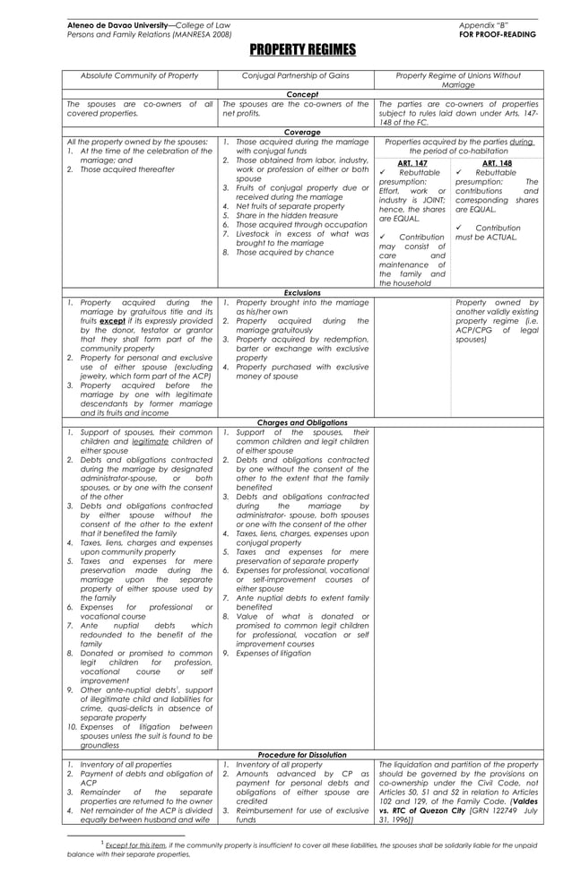 Appendix b property regimes | DOC