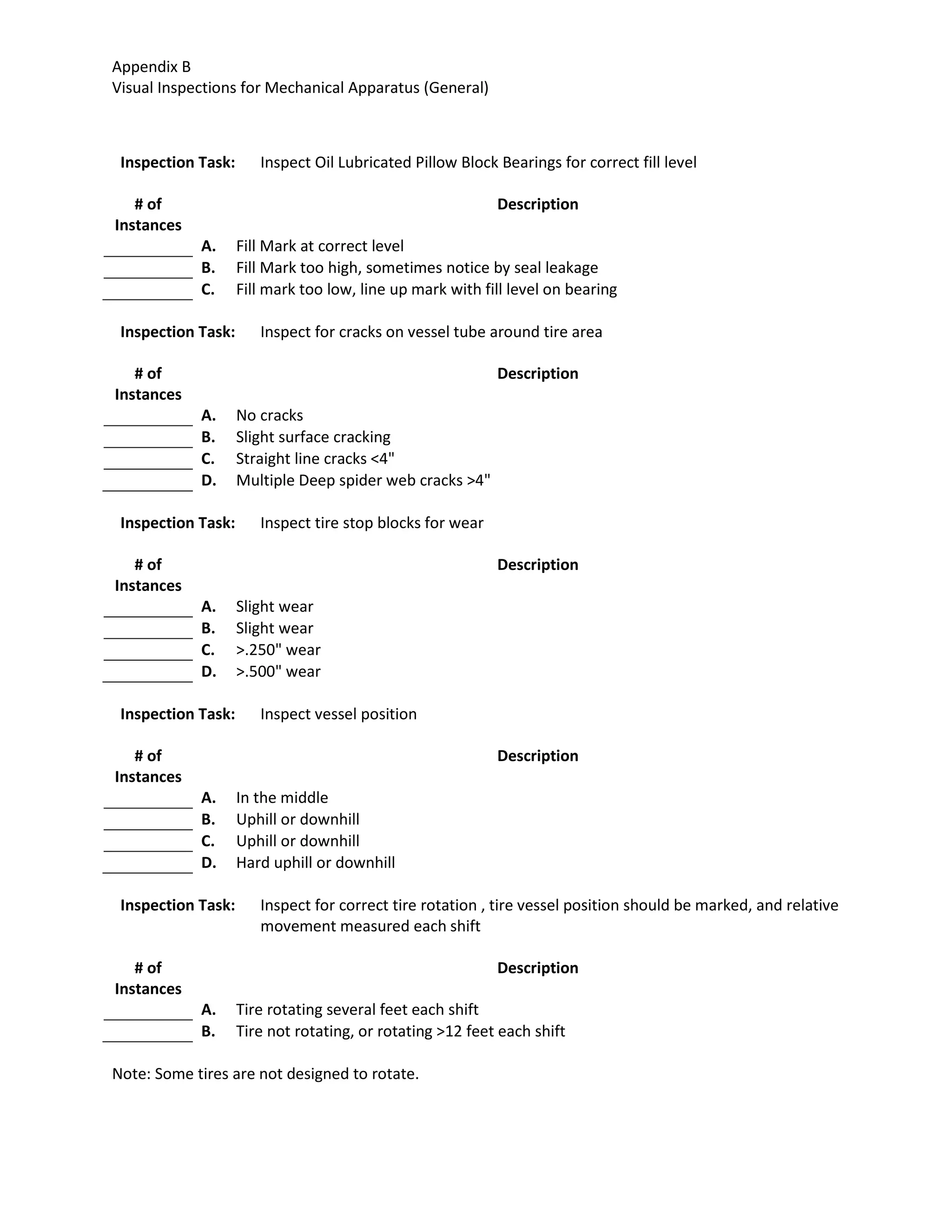Visual Inspection Examples for Mechanical Apparatus | PDF