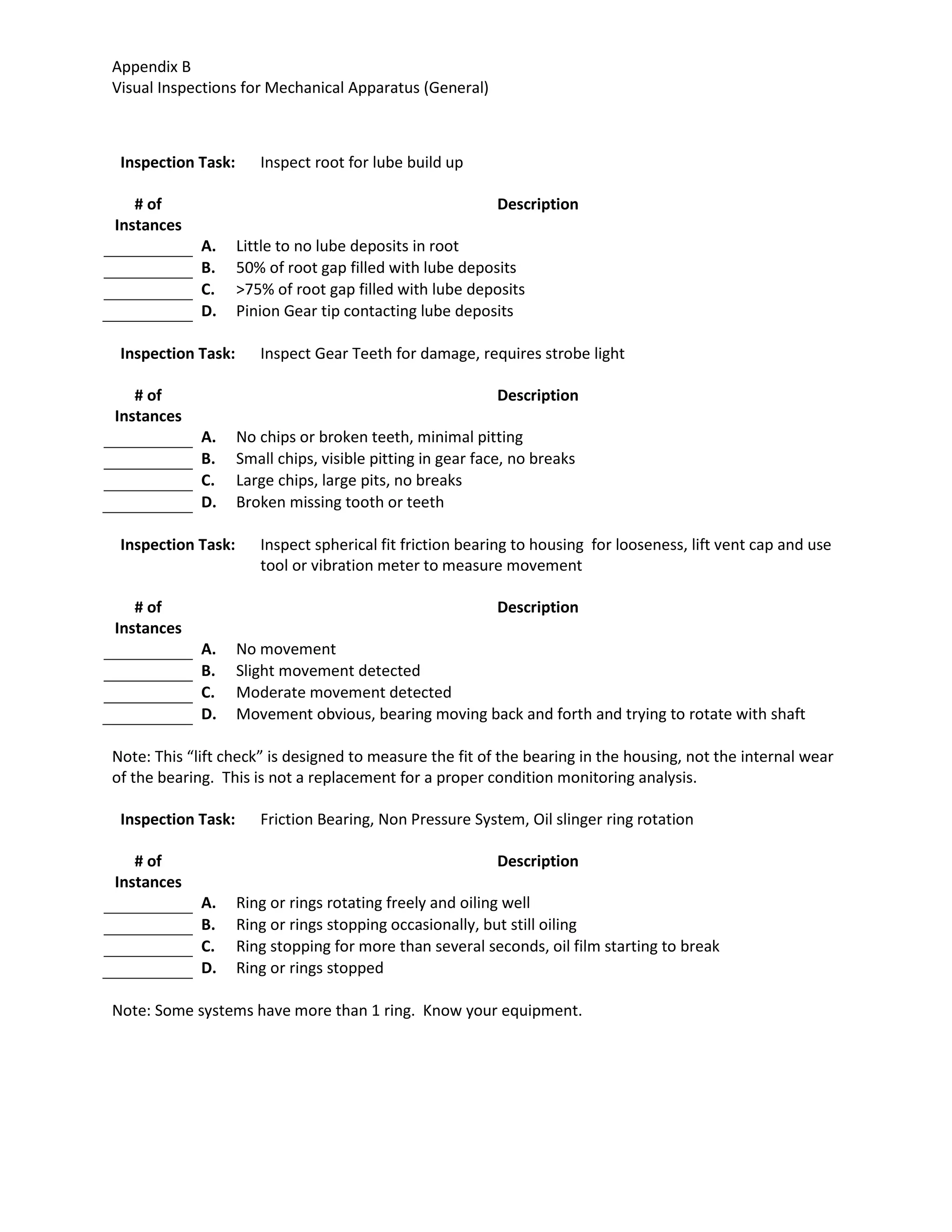 Visual Inspection Examples for Mechanical Apparatus | PDF
