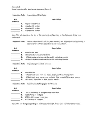 Visual Inspection Examples for Mechanical Apparatus | PDF