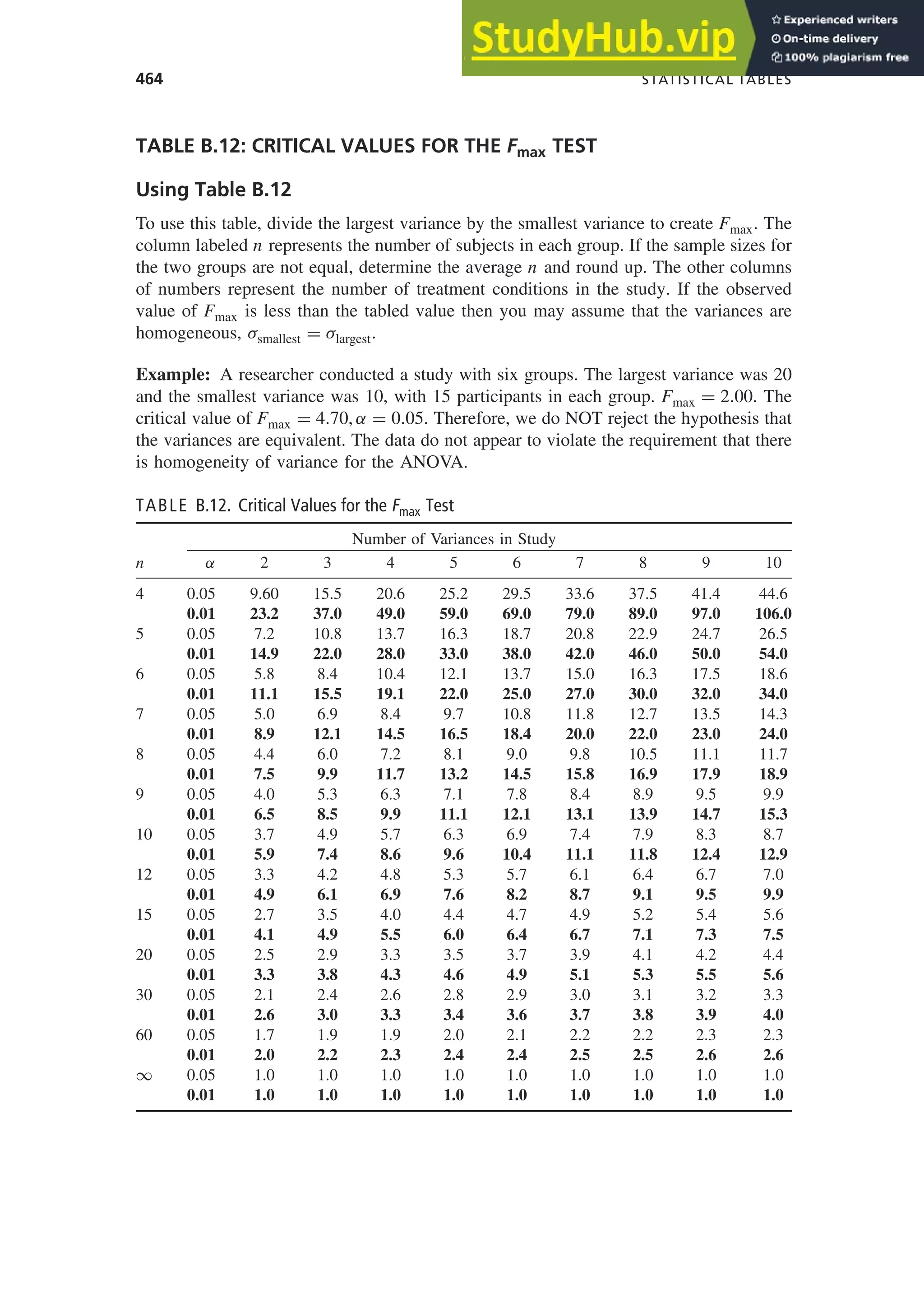 Appendix B Statistical Tables | PDF