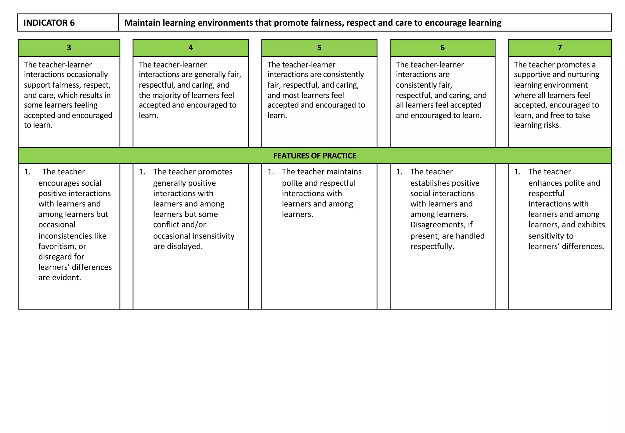 [Appendix C-02] Proficient COT-RPMS SY 2023-2024.pdf