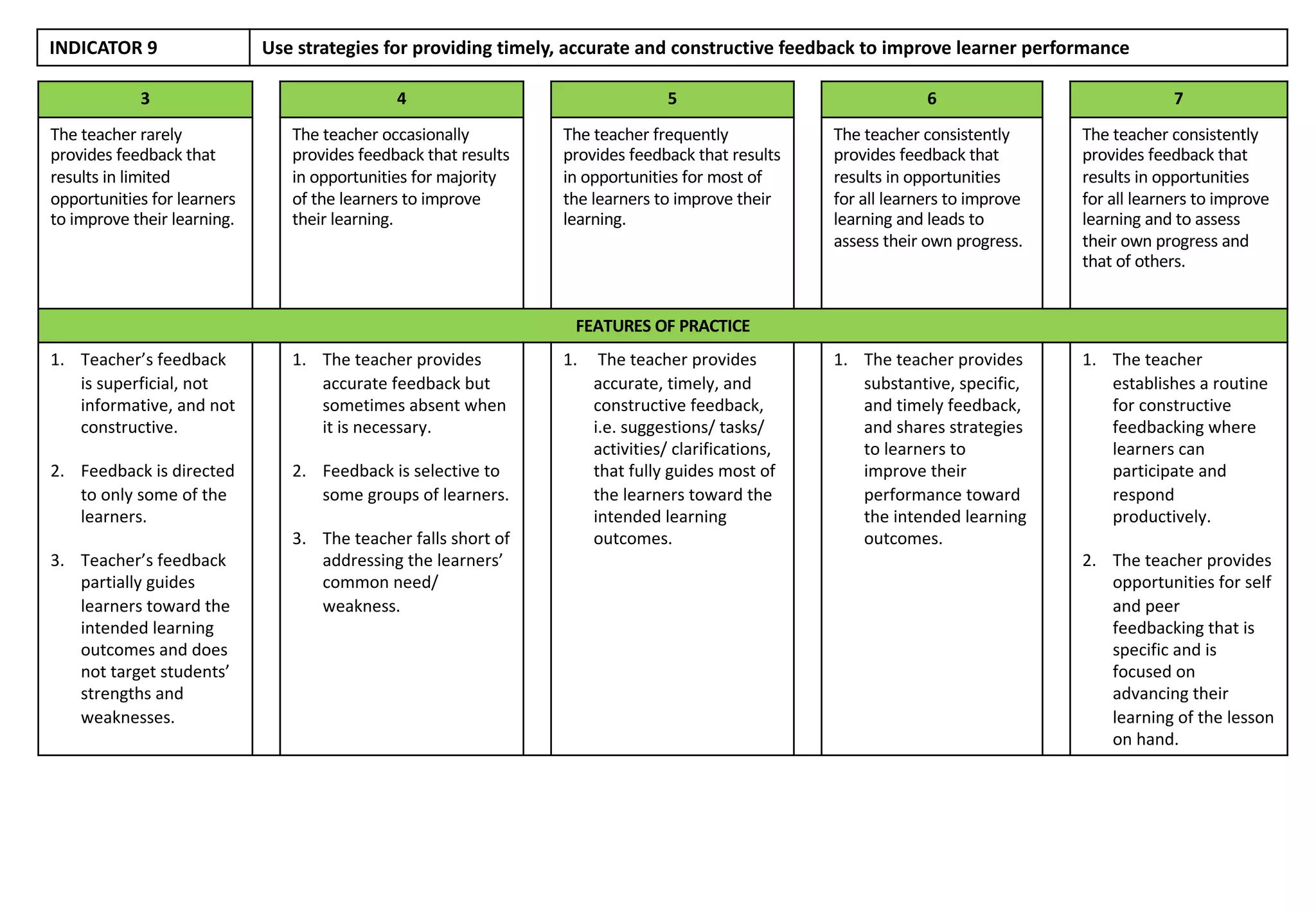 [Appendix C-02] Proficient COT-RPMS SY 2023-2024.pdf