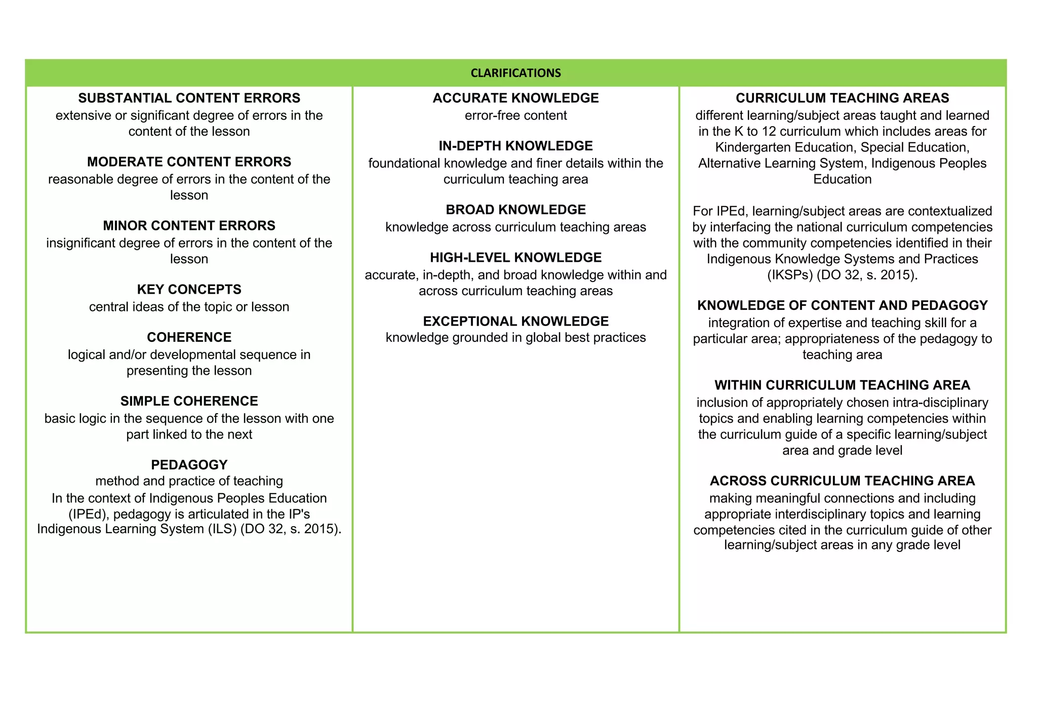 [Appendix C-02] Proficient COT-RPMS SY 2023-2024.pdf