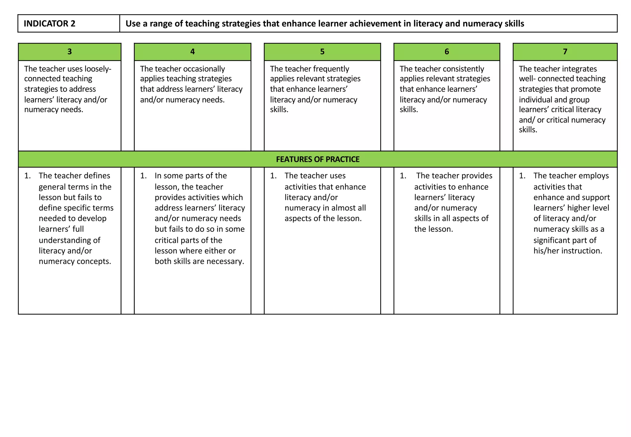 [Appendix C-02] Proficient COT-RPMS SY 2023-2024.pdf