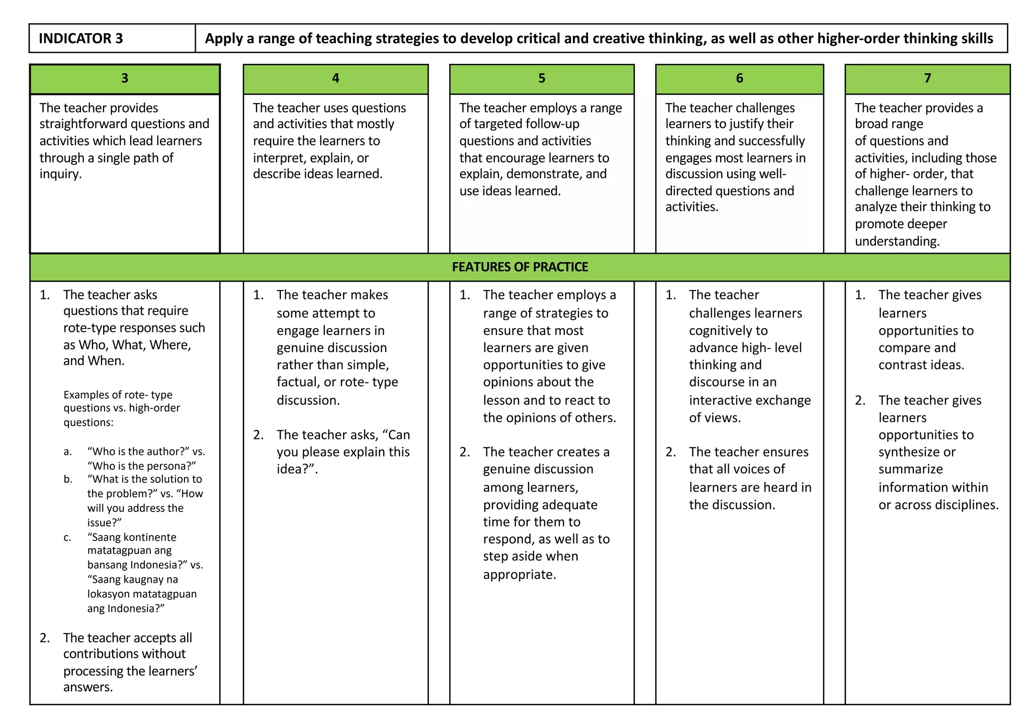 [Appendix C-02] Proficient COT-RPMS SY 2023-2024.pdf