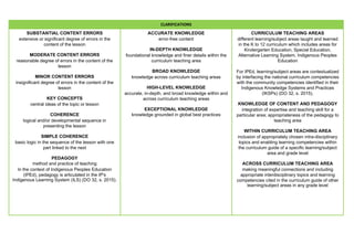 [Appendix C-02] Proficient COT-RPMS SY 2023-2024.pdf
