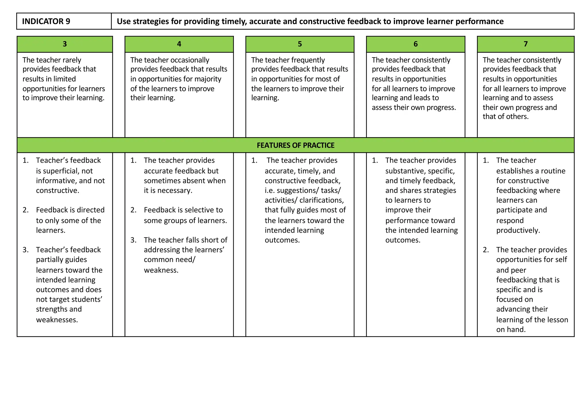[Appendix C-02] Proficient COT-RPMS SY 2023-2024.pdf