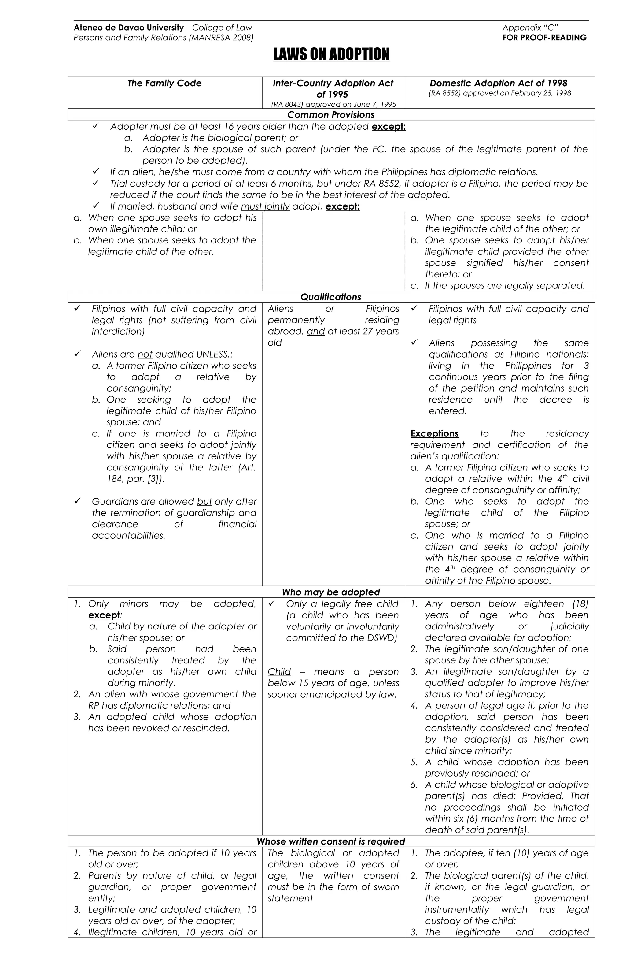 Appendix c adoption laws | DOC