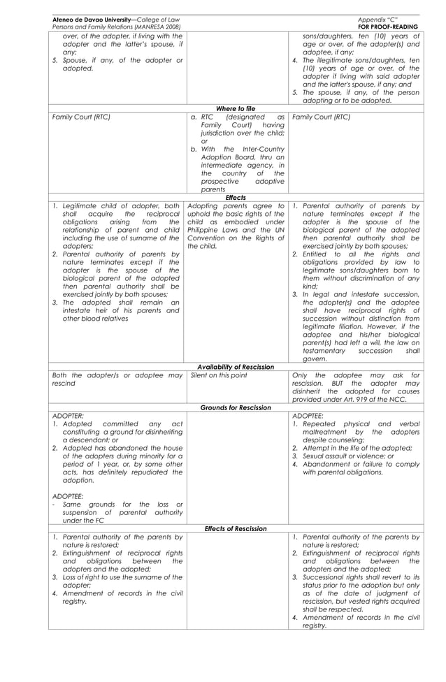 Appendix c adoption laws | DOC | Adoption and Fostering | Parenting
