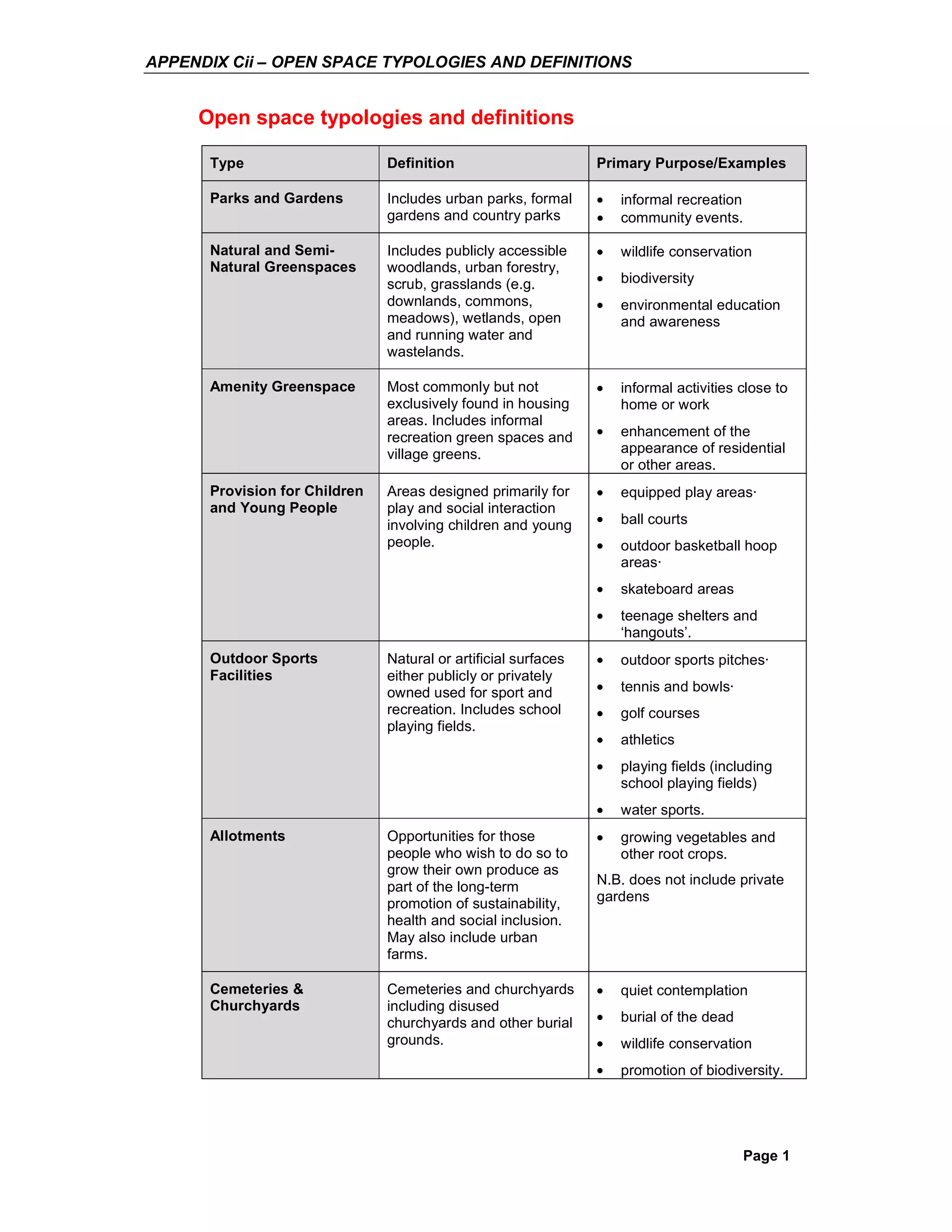 Open Space Typology - definitions | PDF