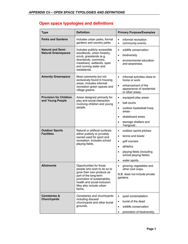 Open Space Typology - definitions | PDF