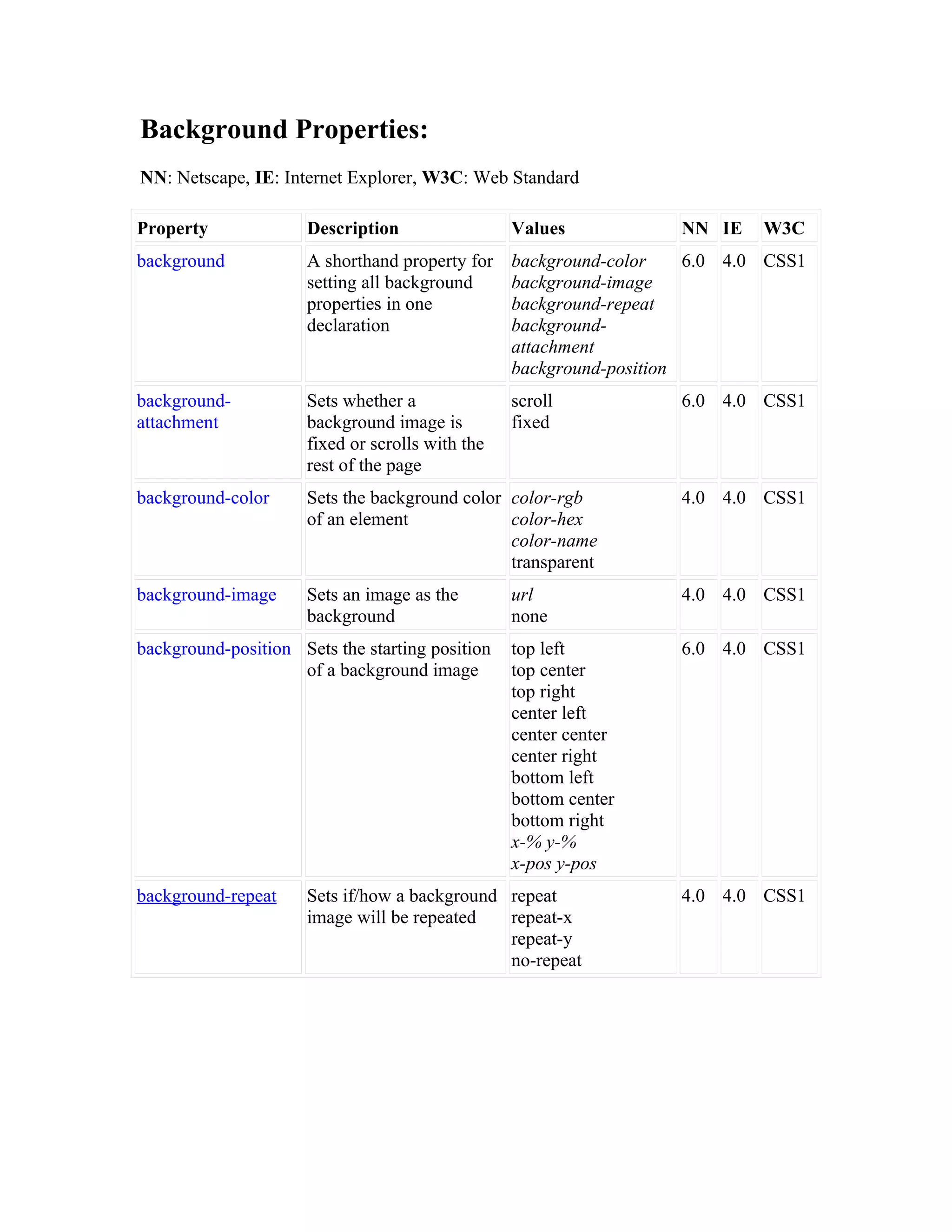 Appendix Css Pdf 