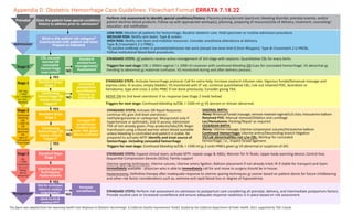 Appendix D Obstetric Hemorrhage Care Guidelines Flowchart Format Errata ...