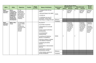 AppendixE.1_MRF_T1-3-2021-2022_KAREN-GRACE-MARCOS.docx